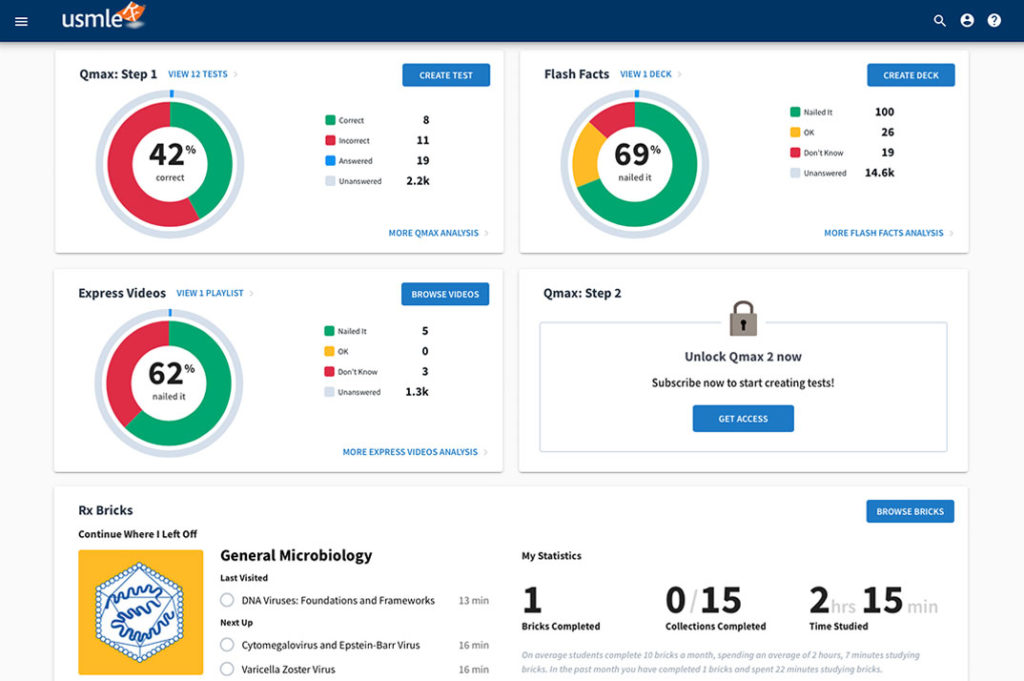 Step 1 Rx360+ - USMLE-Rx